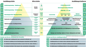 » Periodisierungstechniken: Diskussion der DFB-Inhaltskonzeption