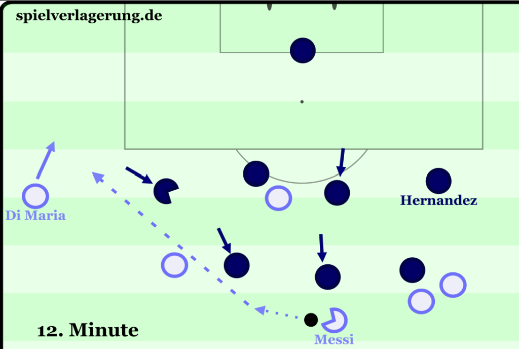 » Lionel Messi in der Spieleranalyse – MH